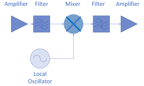 5 Things About Phase Locked Loop Controlled LNBs & Frequency Stability